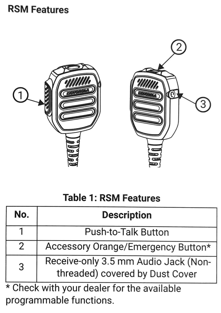 Understanding the Parts of a Two-Way Radio