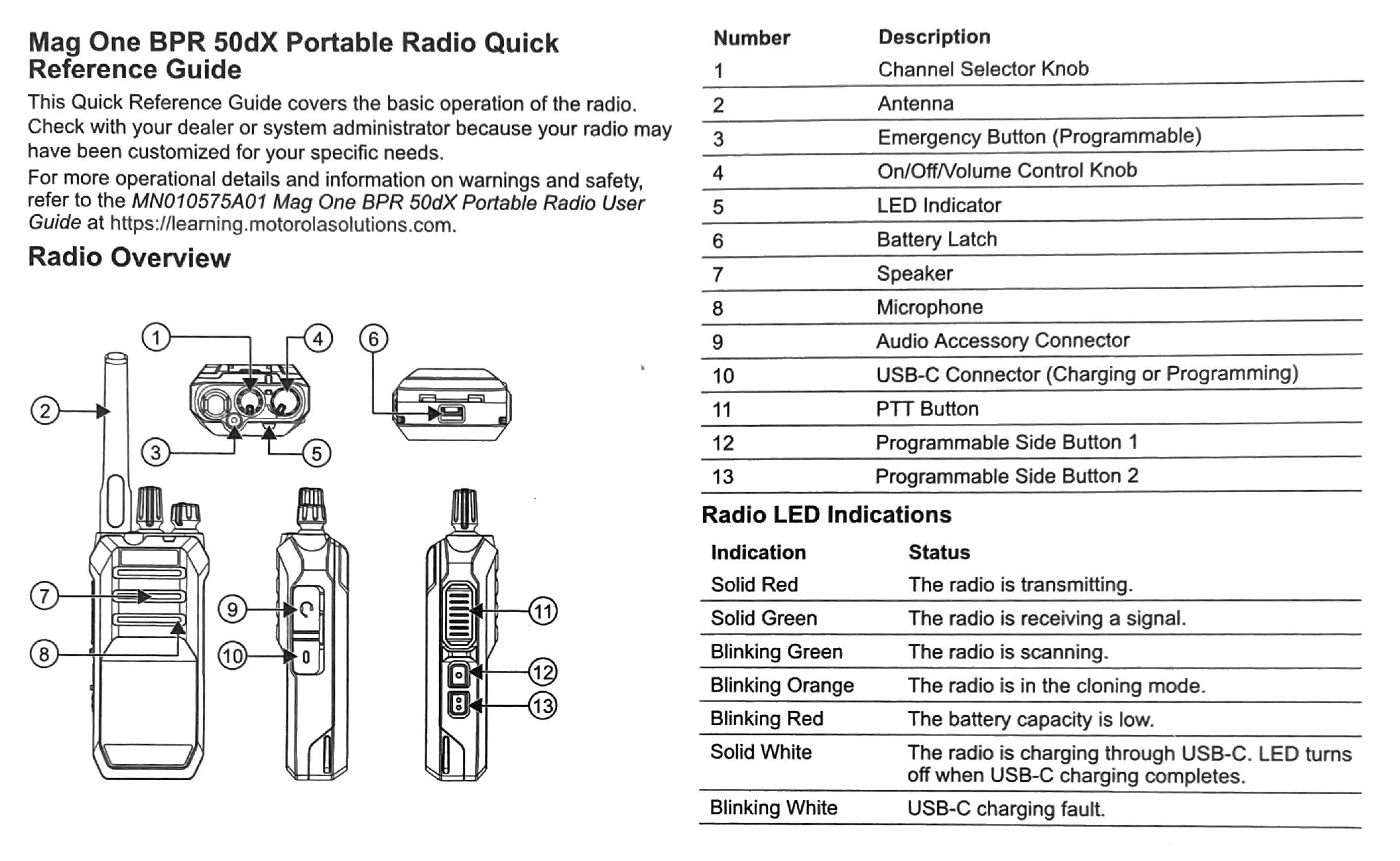 Understanding the Parts of a Two-Way Radio